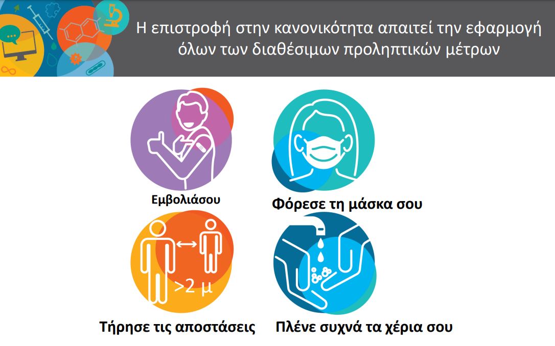 Ερωτήσεις και απαντήσεις σχετικά με τον εμβολιασμό για τον κορωνοϊό ...