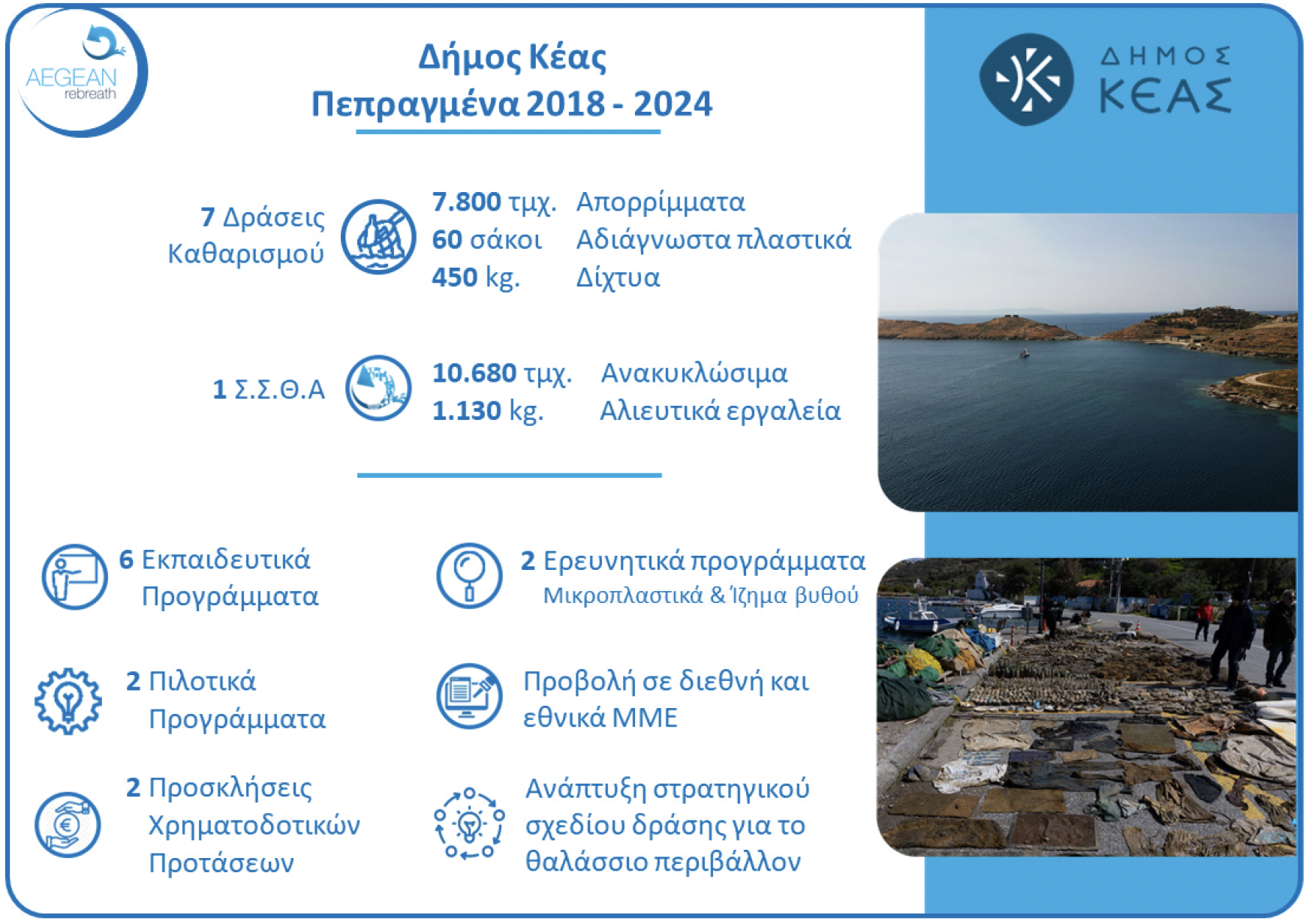 Δράσεις και επιτεύγματα στην προστασία του θαλάσσιου περιβάλλοντος 2018-2024 | kea.gr